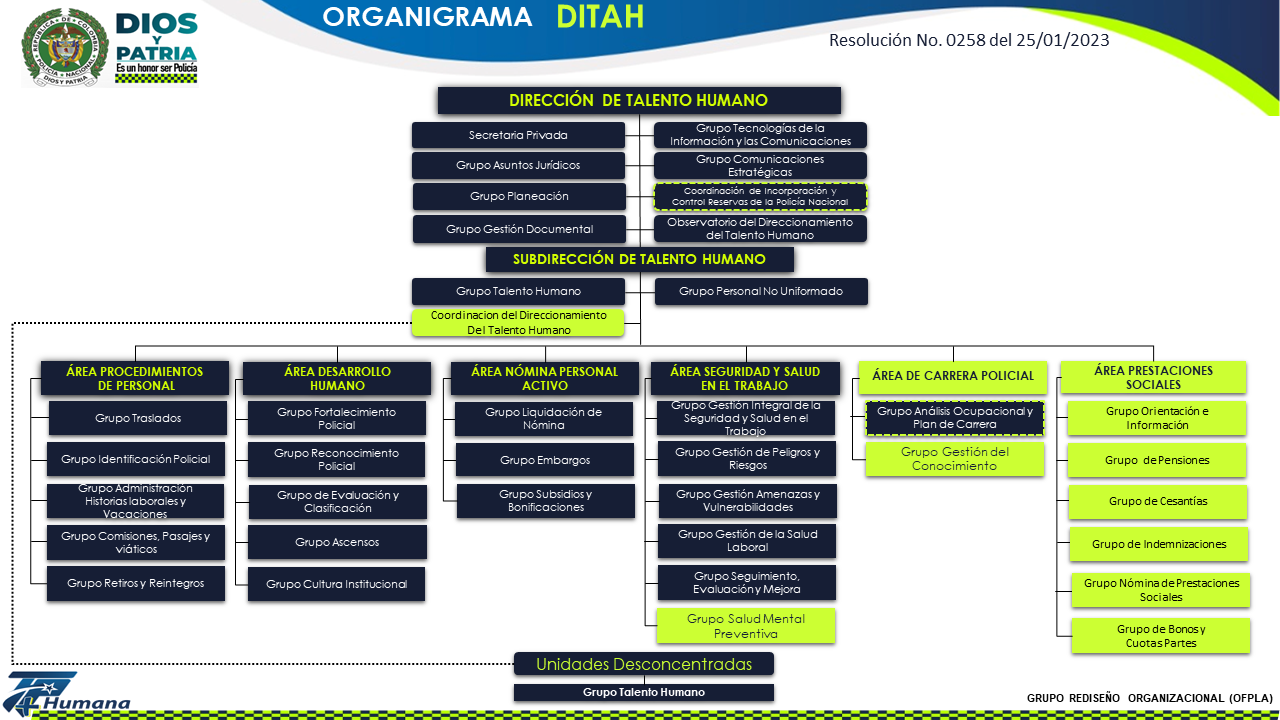 Dirección de Talento Humano | Policía Nacional de Colombia